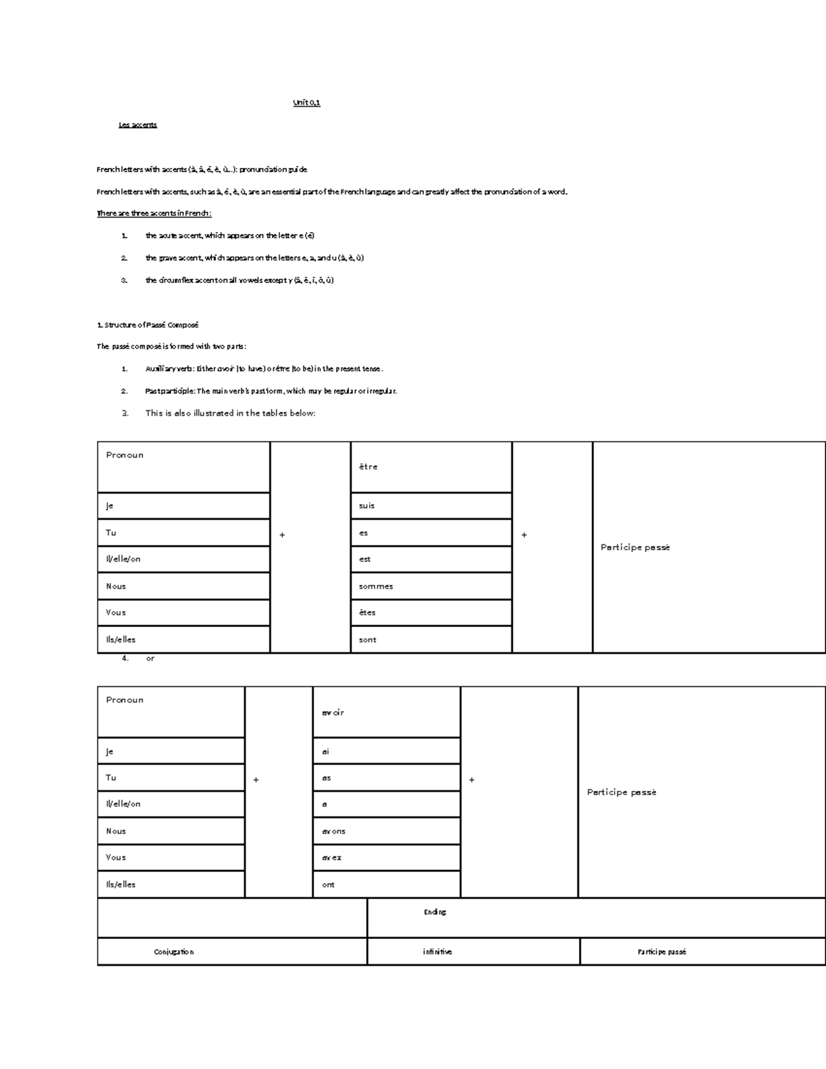 Unit 0,1 CIA I Notes: French Accents & Passé Composé Guide - Studocu