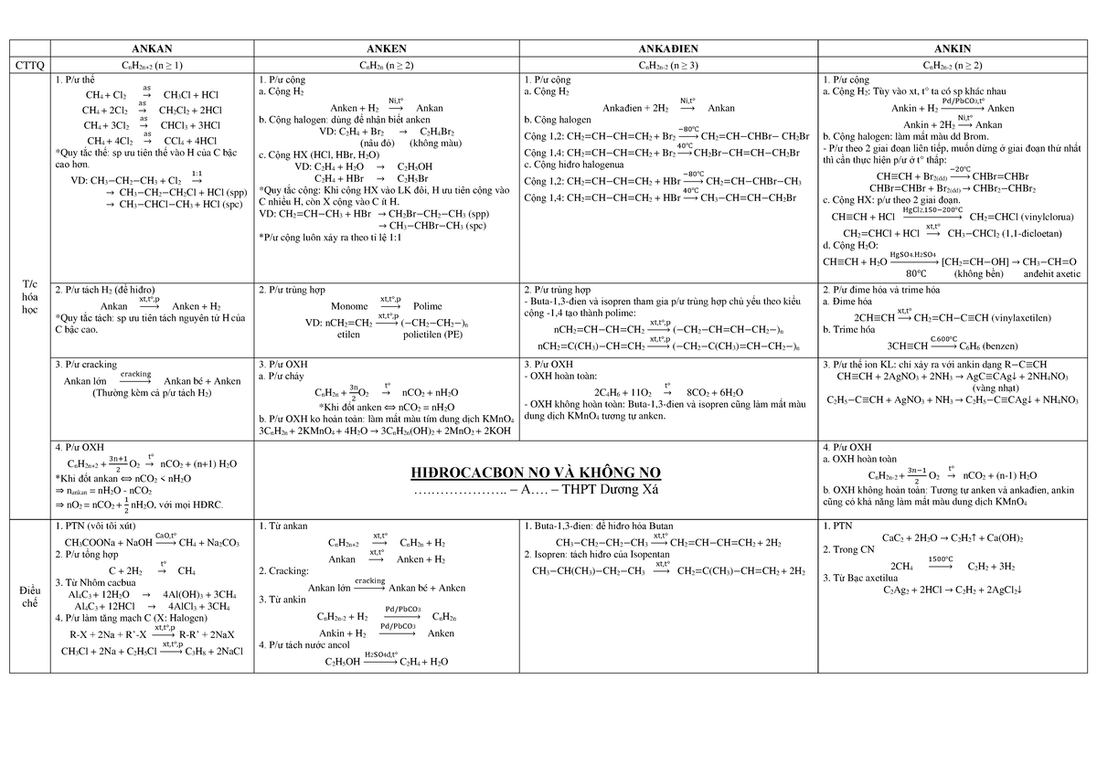 HDRC - Hóa hưu cơ - ANKAN ANKEN ANKAĐIEN ANKIN CTTQ CnH2n+2 (n ≥ 1) CnH2n (n ≥ 2) CnH2n- 2 (n ≥ ...