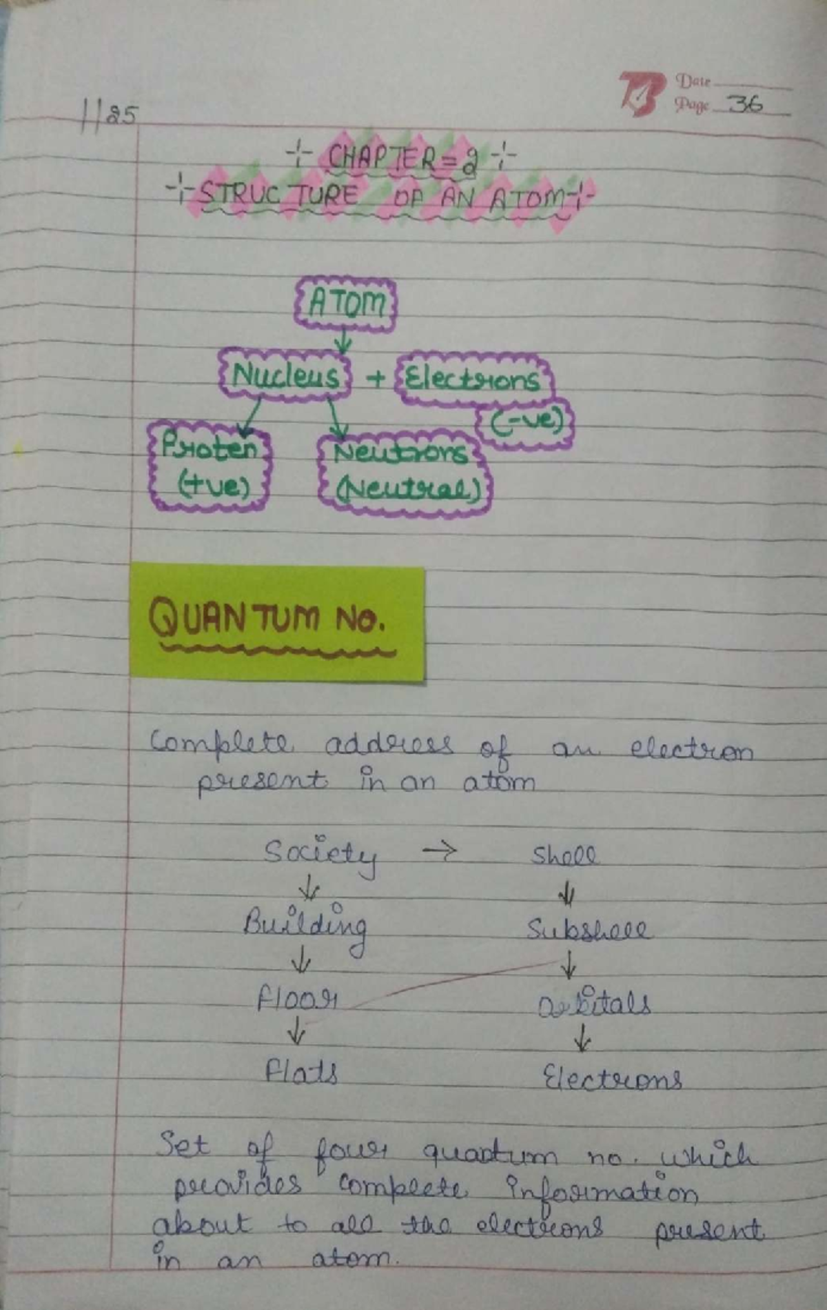 Ch2 Chemistry 11: Quantum Numbers & Atomic Structure Notes - Studocu