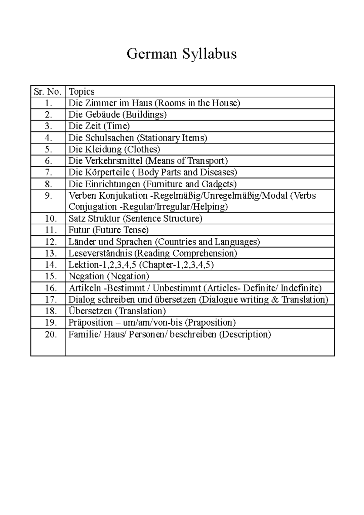 German Syllabus: Key Topics and Concepts Overview - Studocu