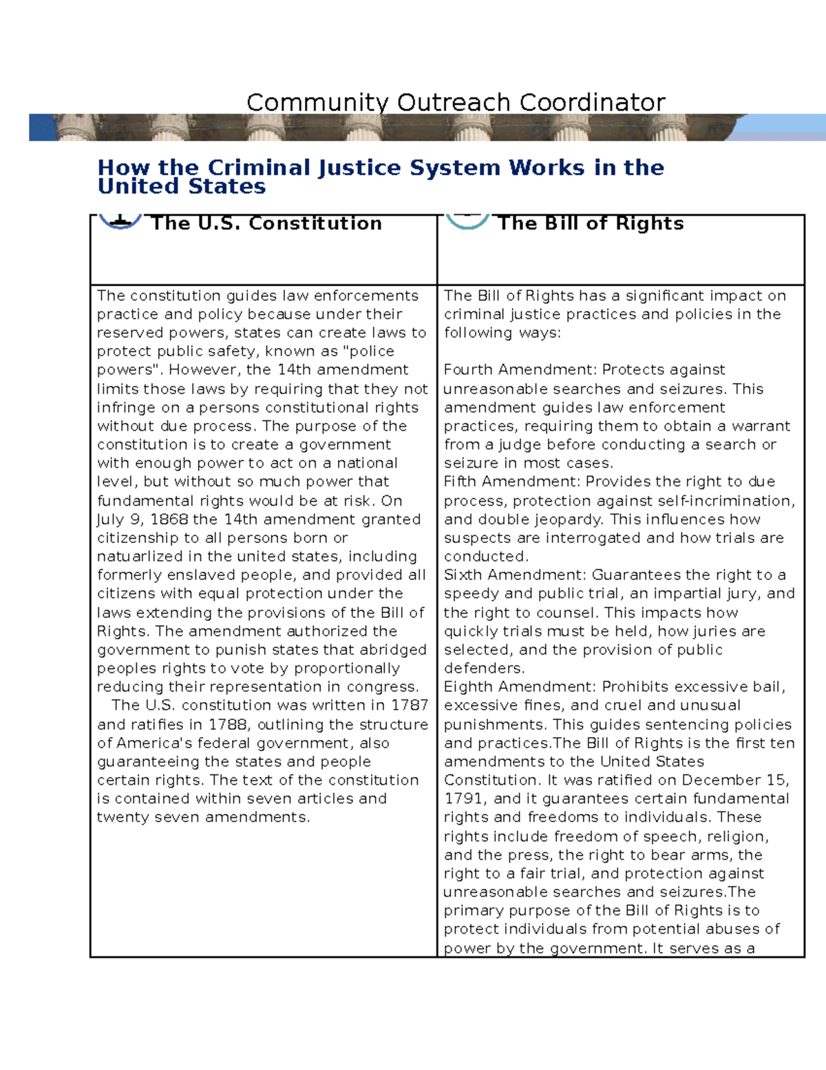 CJ 112 Project One: Exploring the Bill of Rights and Criminal Justice ...