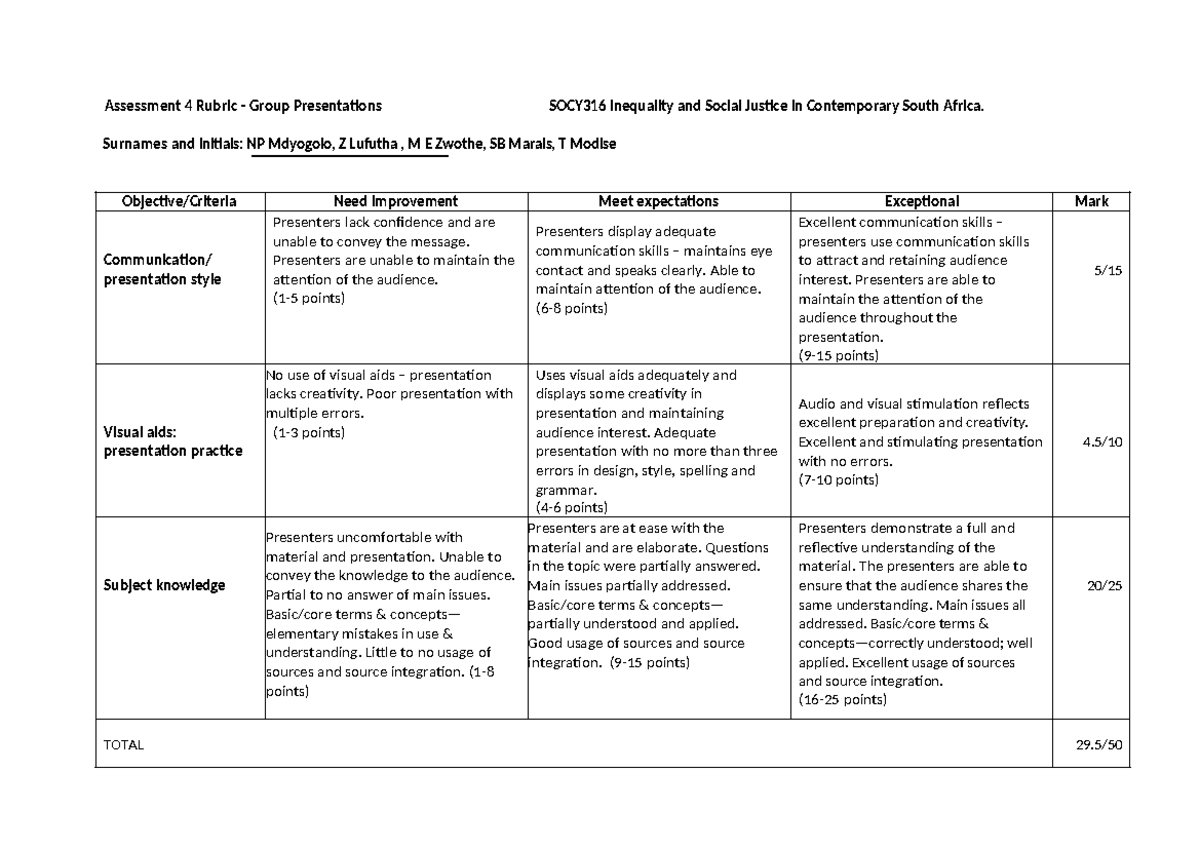 SOCY316 Group Presentation Rubric: Inequality & Social Justice 2025 ...