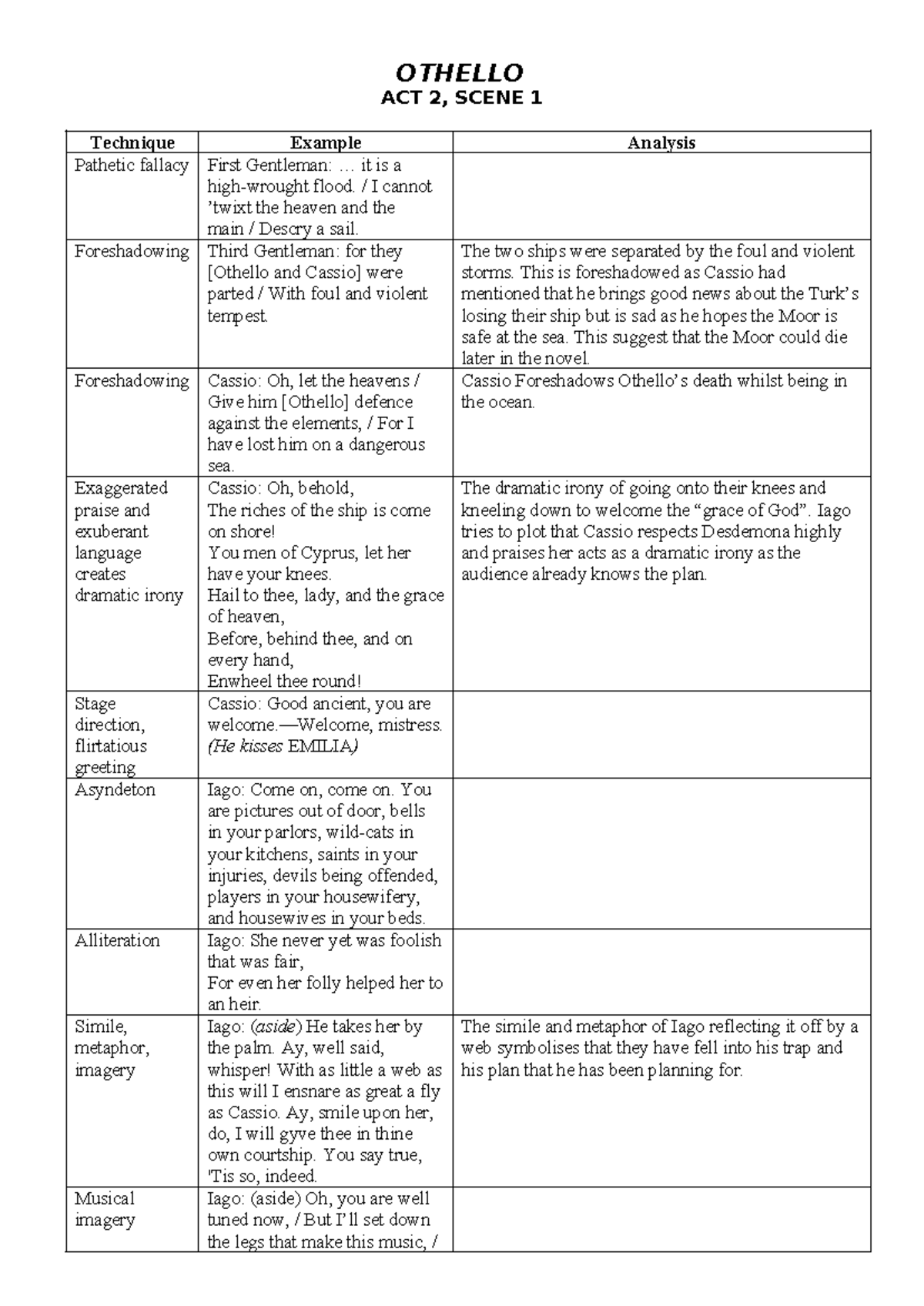 Othello Act 2 Scene 1 Textual Evidence Analysis Notes - Studocu