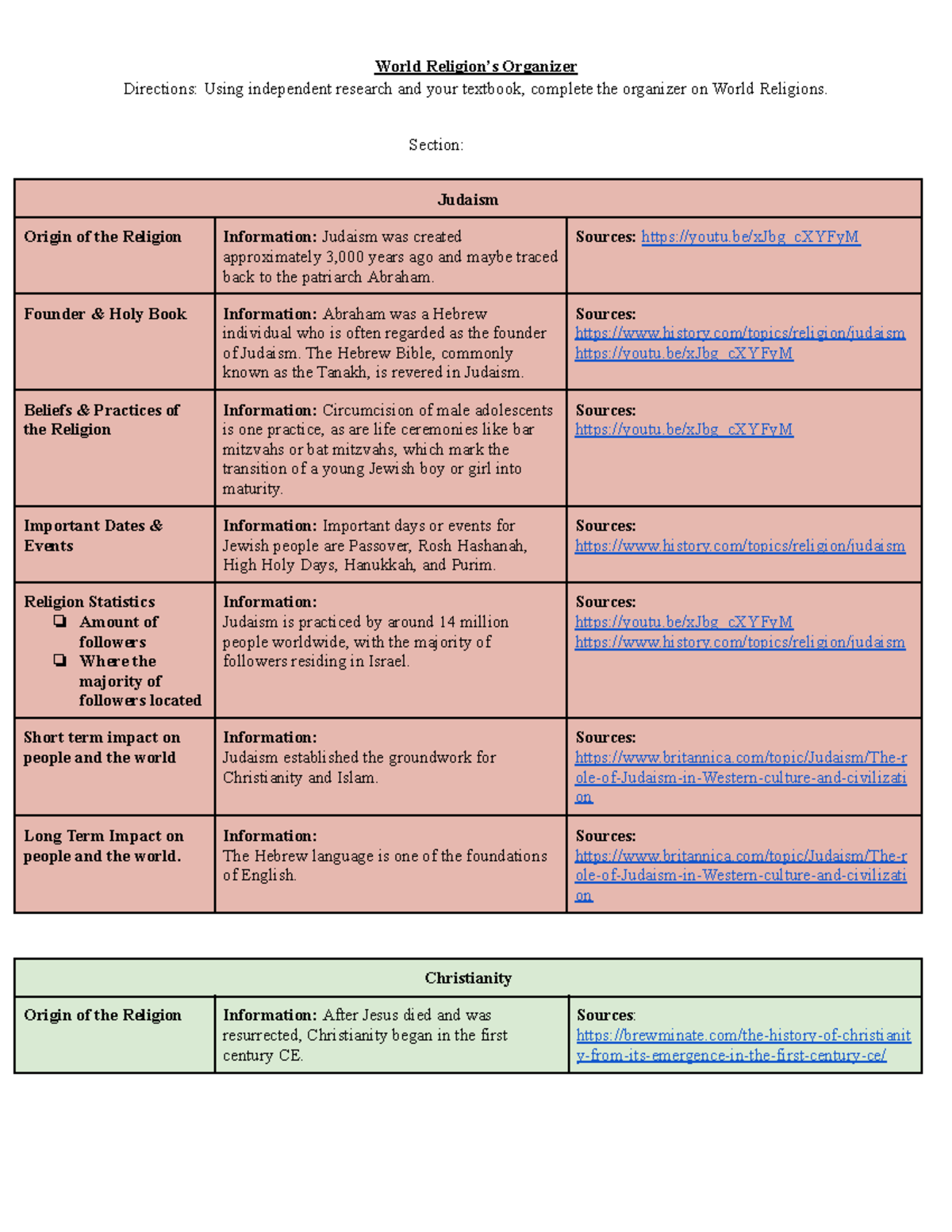 World Religions Research Topics