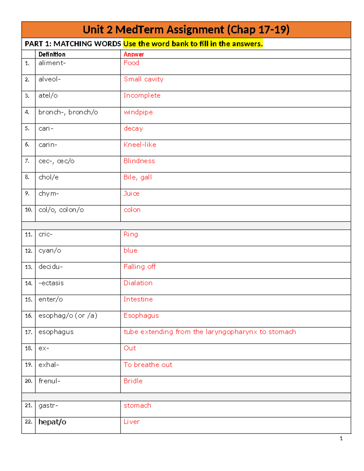 Unit 2 MedTerm Assignment: Matching Terms & Definitions - Studocu