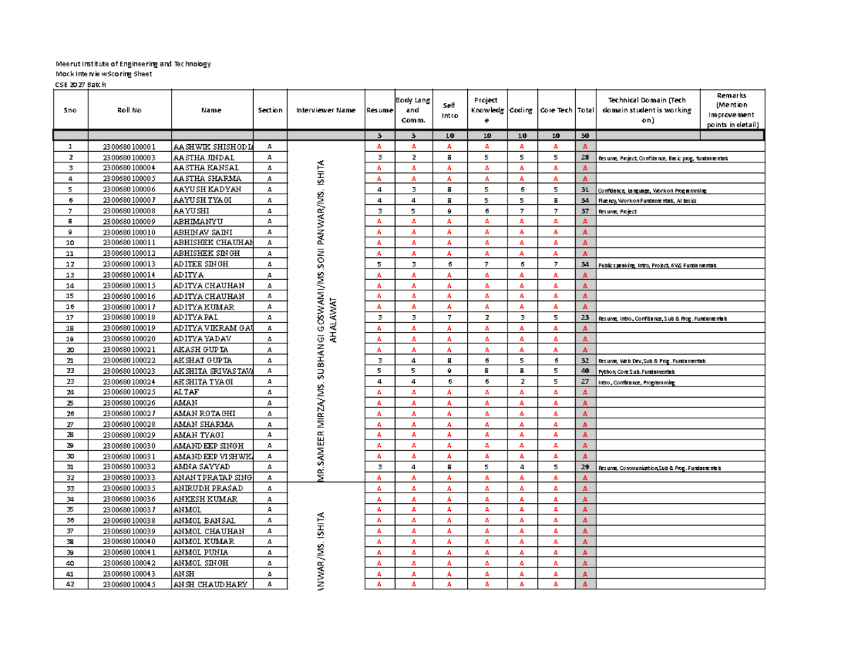 Mock Interview Assessment Results for CSE 2027 Batch - Studocu