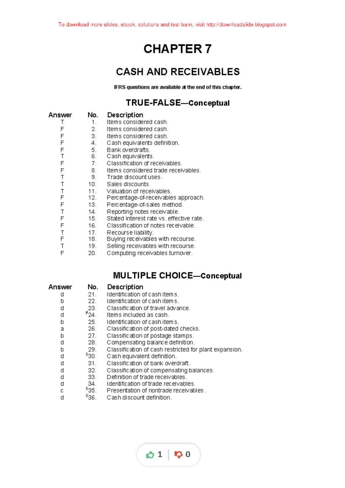 CHAPTER 7: CASH AND RECEIVABLES TEST BANK FOR INTERMEDIATE ACCOUNTING ...