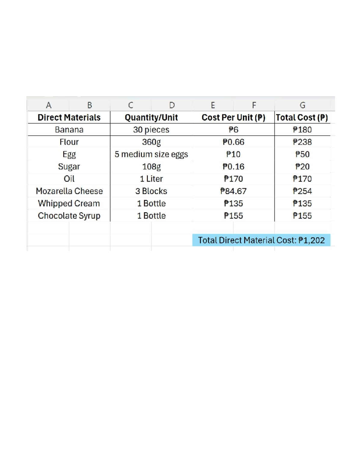 Direct Materials Cost Analysis for Menu Items (2026) - Studocu