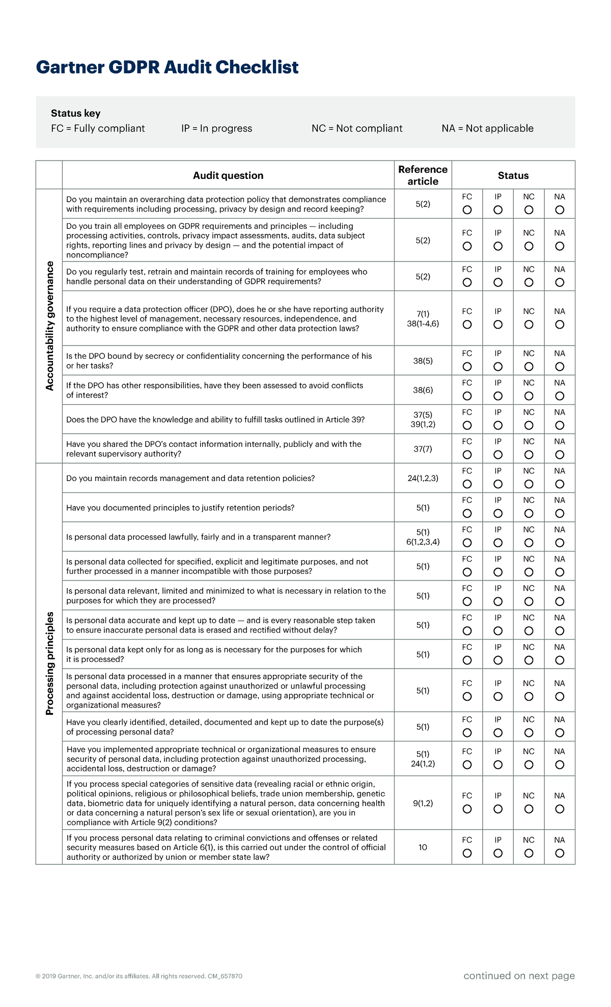 Gartner GDPR Audit Checklist: Compliance Status Overview - Studocu