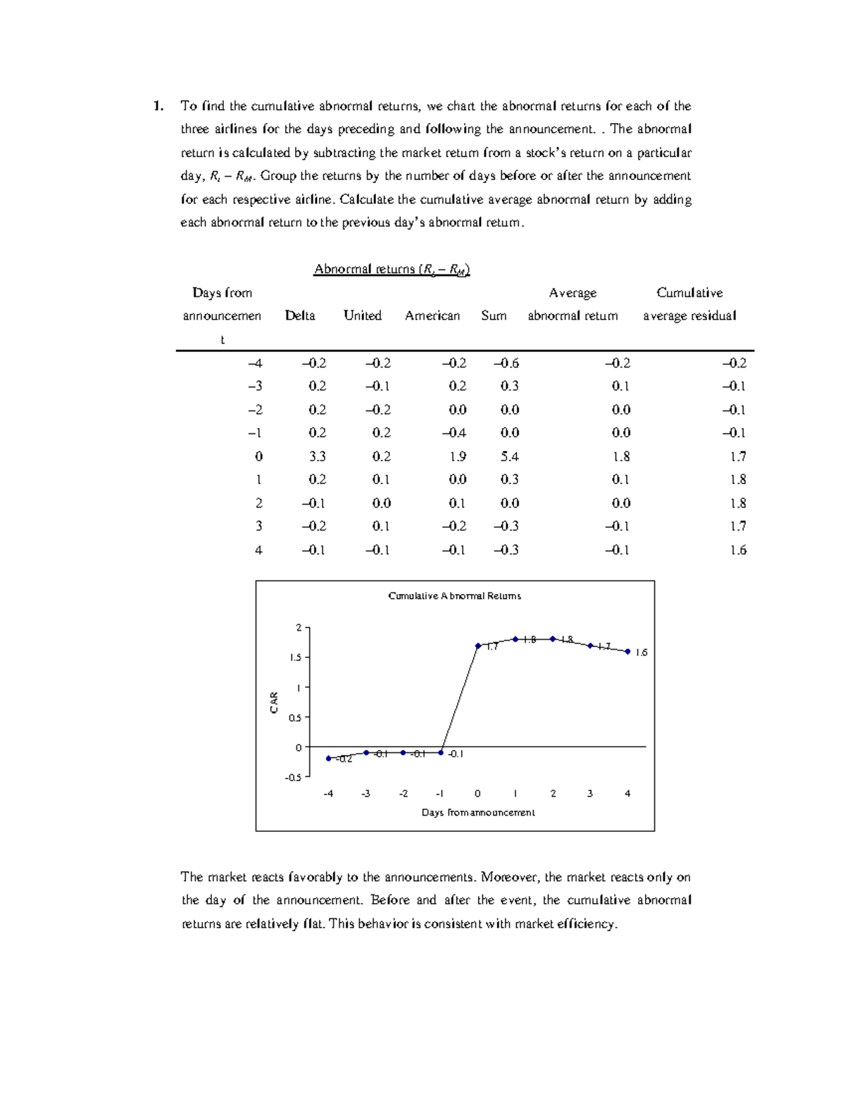 Analysis of Cumulative Abnormal Returns - Ch14 Study Notes - Studocu
