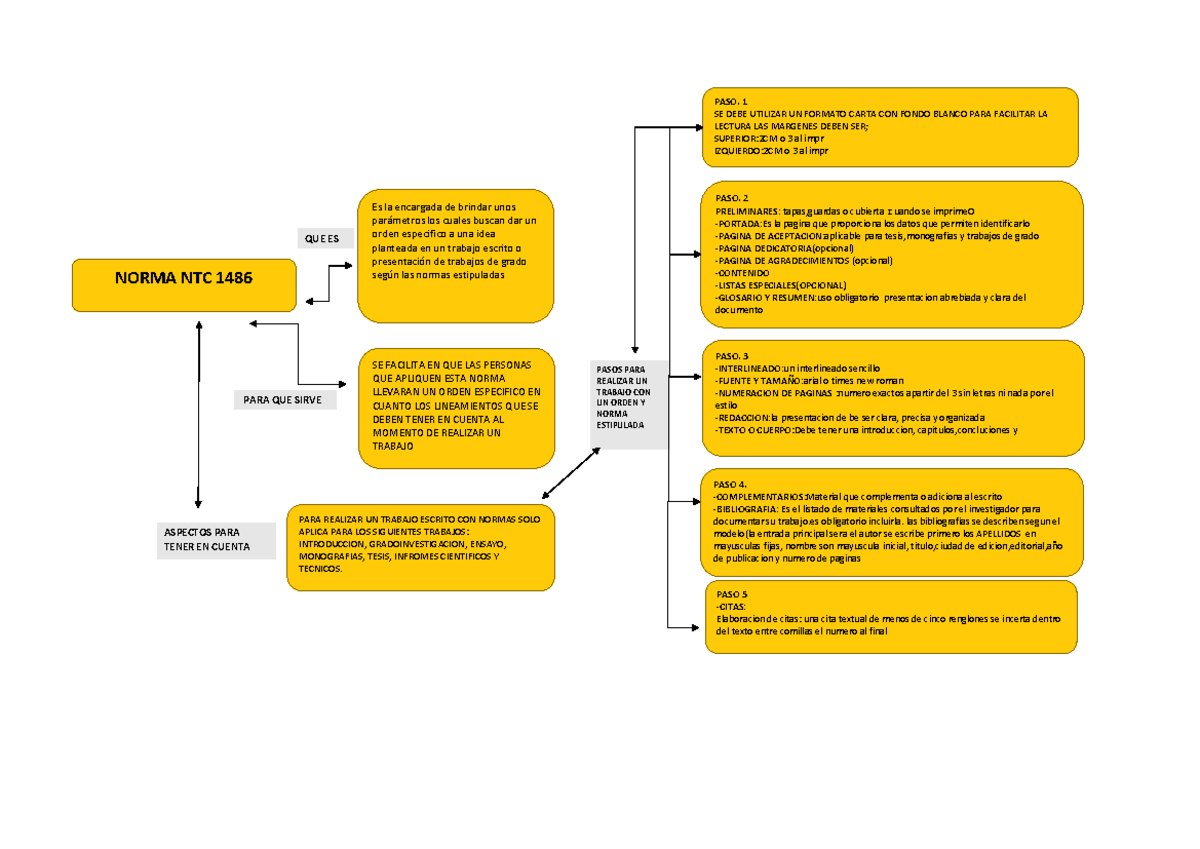 Norma NTC 1486: Guía para Presentación de Trabajos Escritos - Studocu