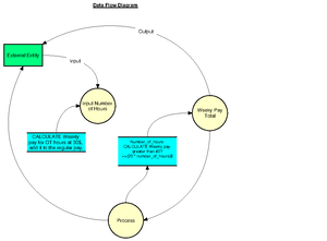 CYB 400 7 2 Project Three Submission Access Control Compliance Jennifer ...