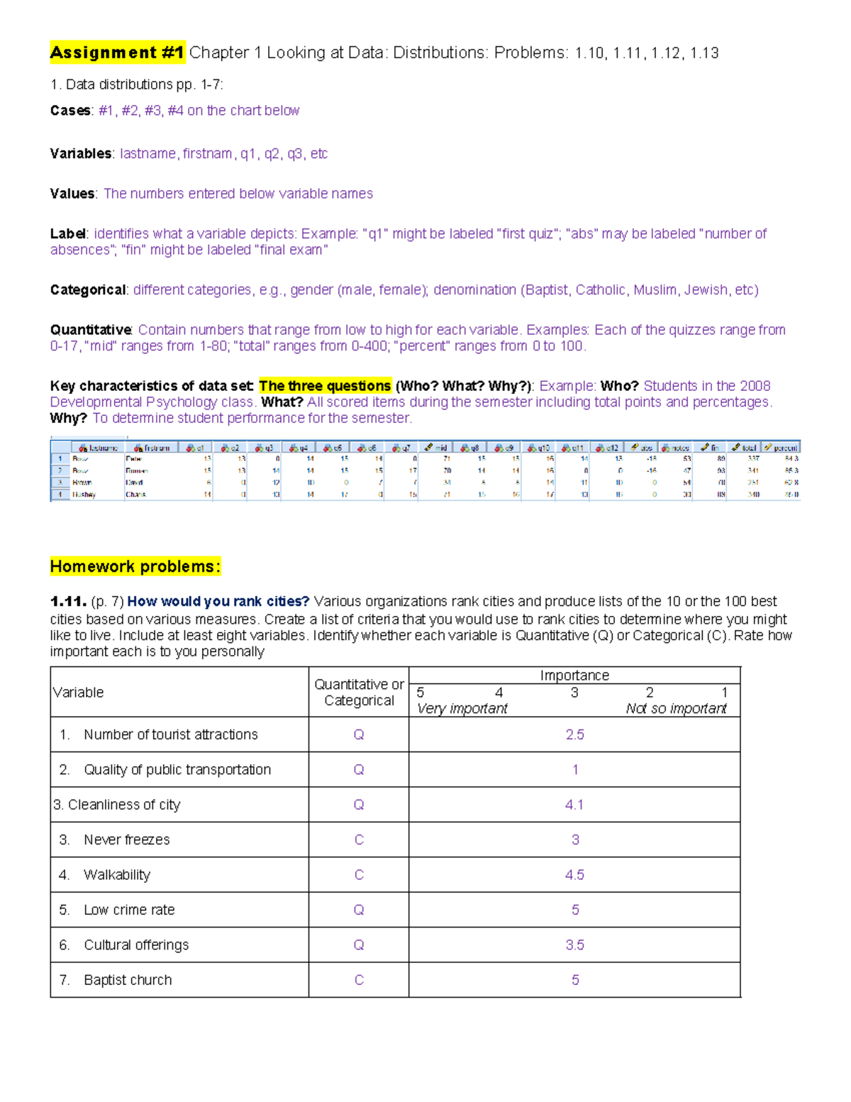Stat Assignment #1 - Assignment #1 Chapter 1 Looking at Data ...
