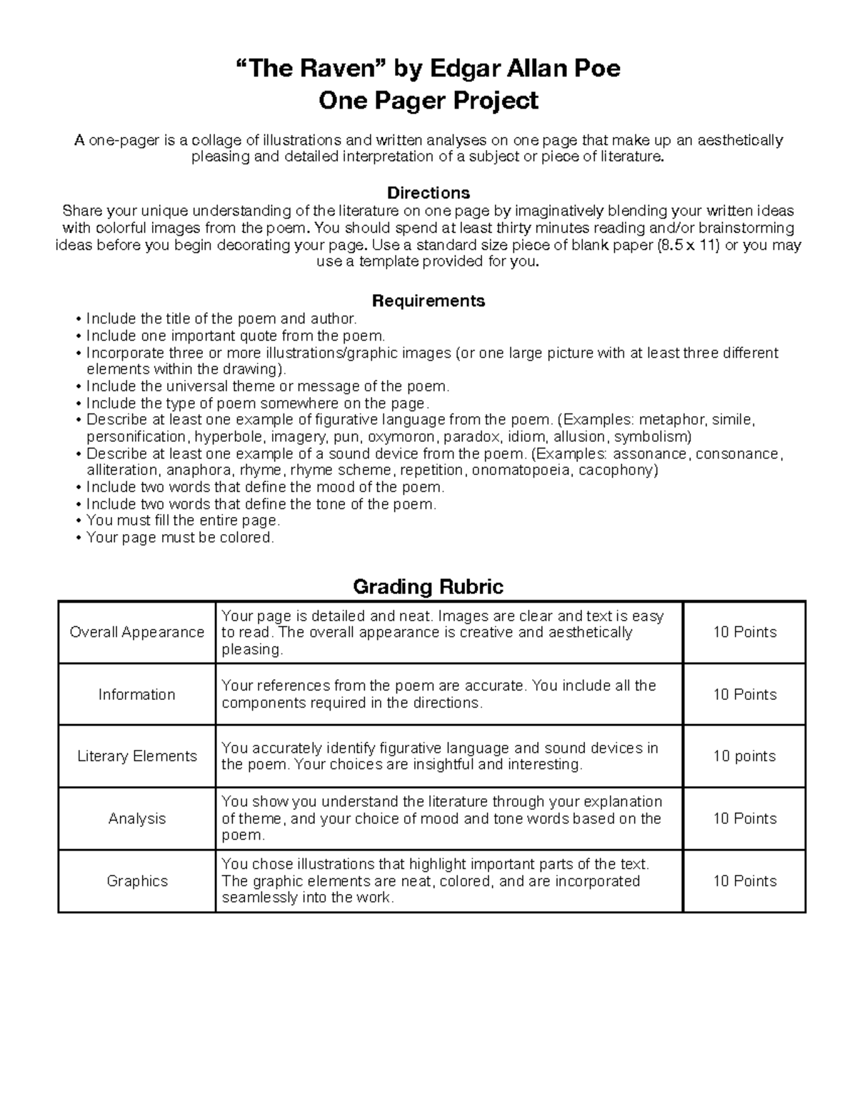 ENG 201: The Raven One Pager Project Guidelines - Studocu