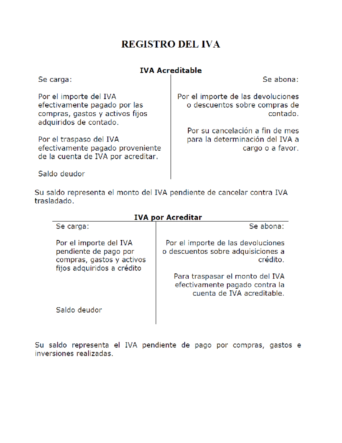 Cuentas IVA - REGISTRO DEL IVA IVA Acreditable Se carga: Se abona: Por ...