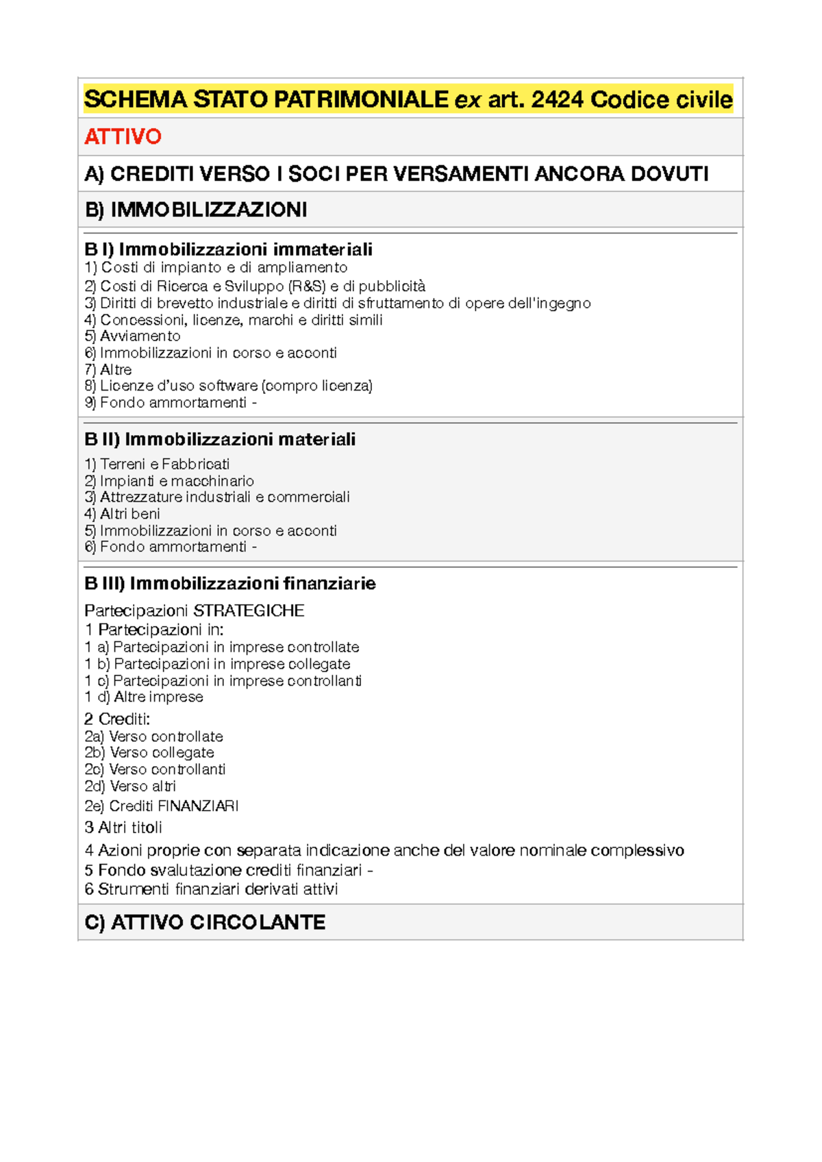 Schema Macroclassi Completo - SCHEMA STATO PATRIMONIALE e CONTO ...