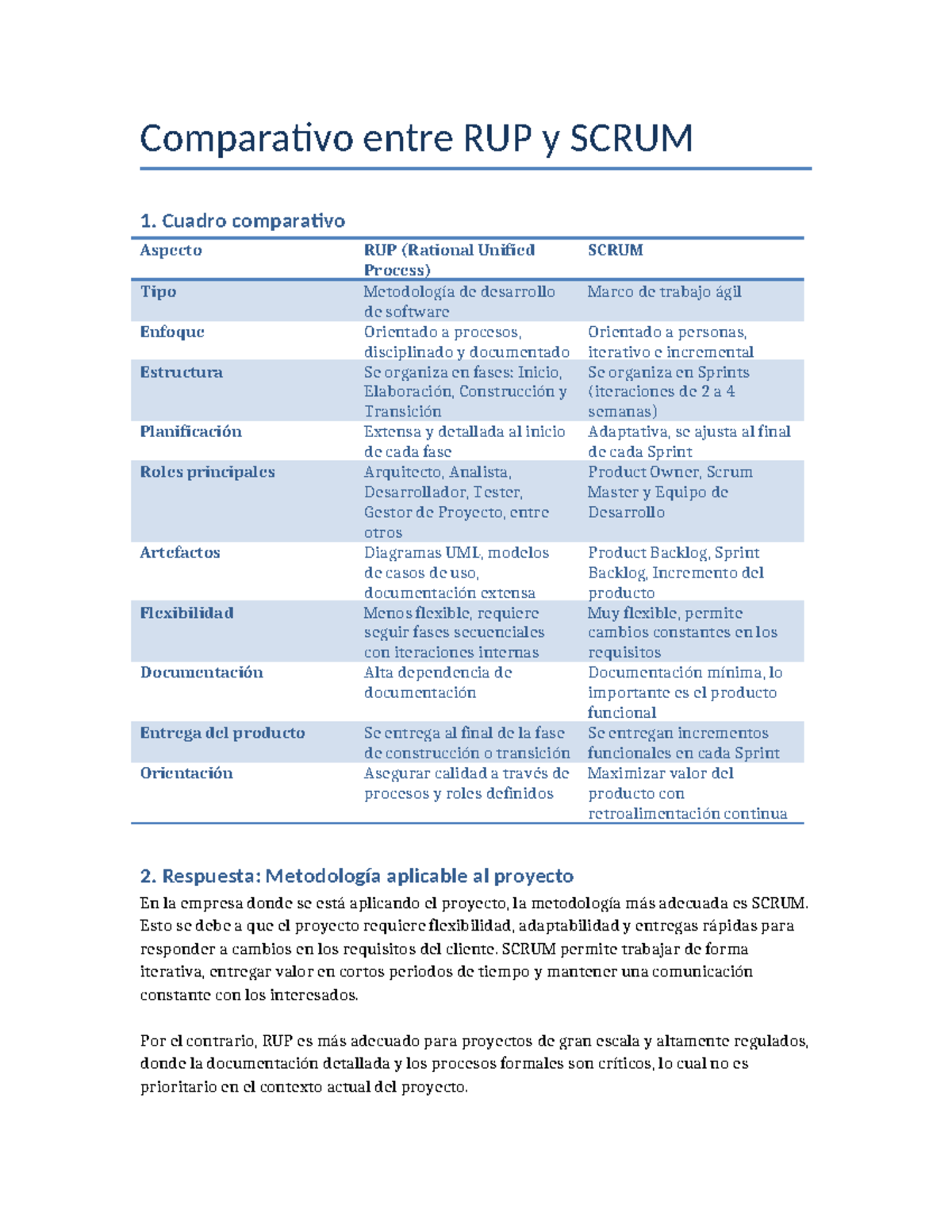 Comparativo RUP vs SCRUM: Análisis de Metodologías Ágiles - Studocu