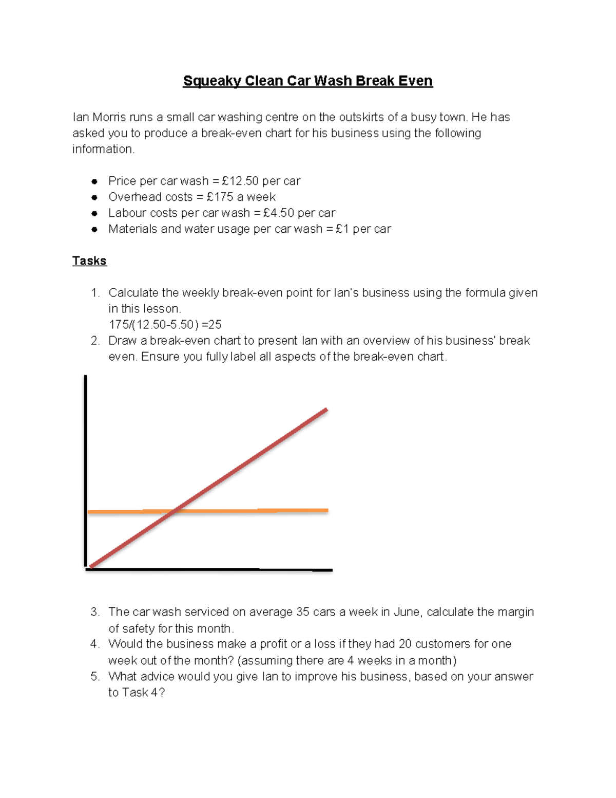 F3 Car Wash Break Even Analysis and Recommendations - Studocu