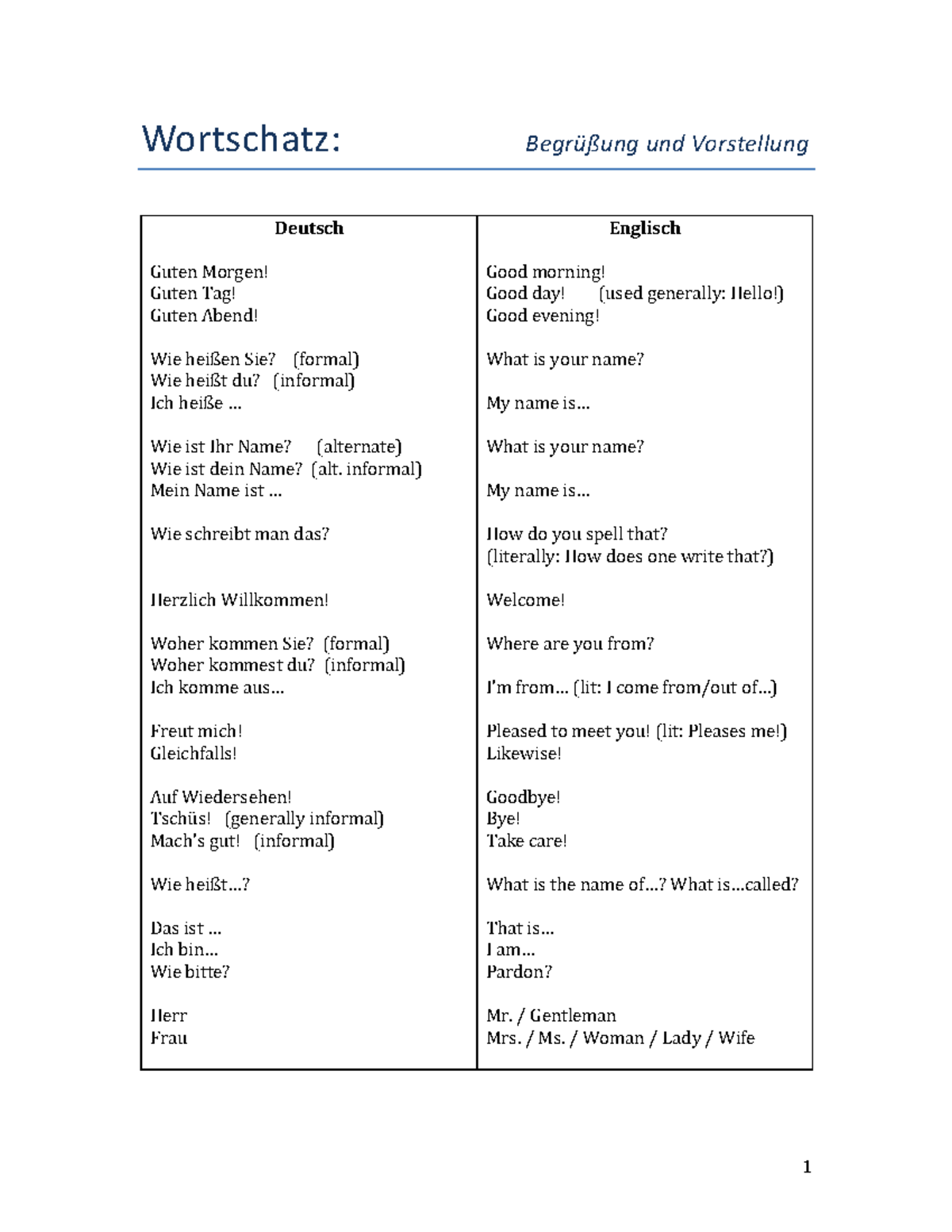 Deutsch 101: German Greetings & Introductions Vocabulary Guide - Studocu