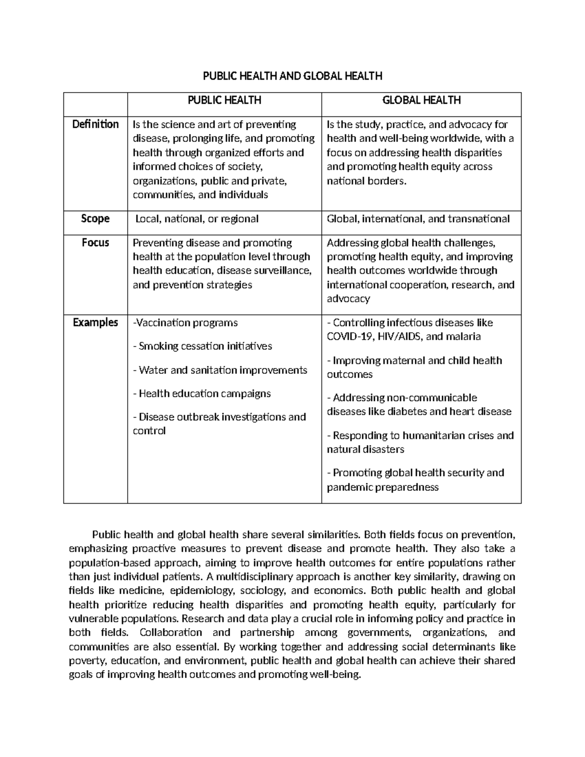 PUBLIC HEALTH AND GLOBAL HEALTH: A COMPARATIVE STUDY - Studocu