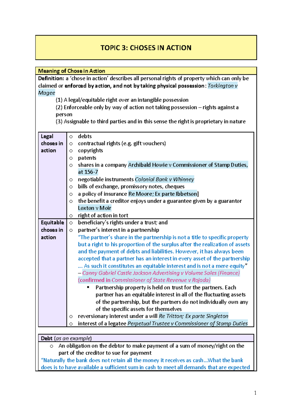 LAWS2012 Final Exam Notes: Choses in Action Explained - Studocu