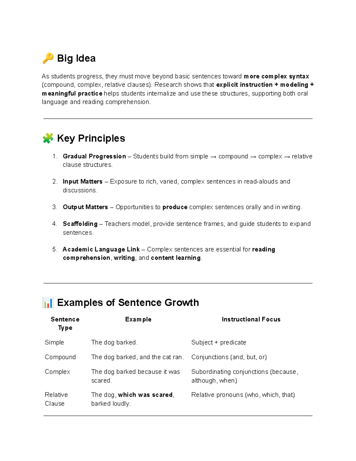 Strategies for Building Complex Sentence Structures in K-6 Classrooms ...