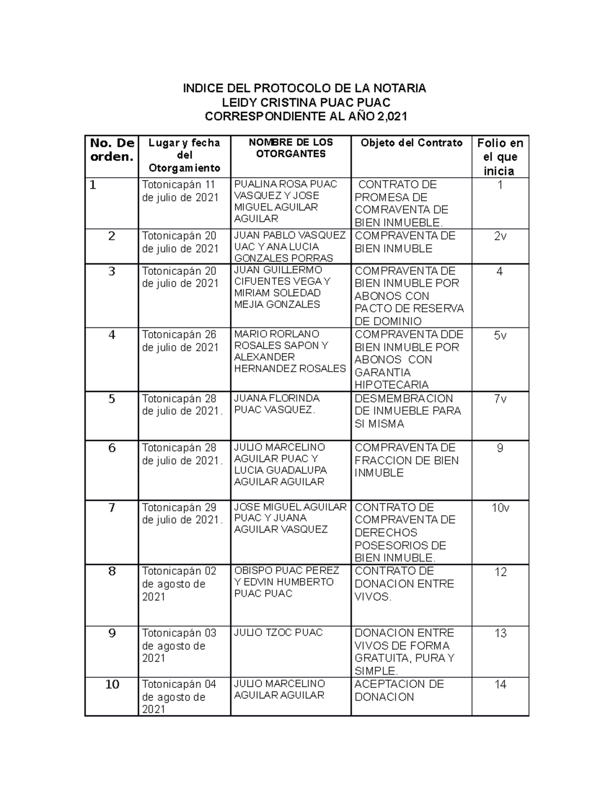 Índice del Protocolo Notarial de Totonicapán - Año 2021 - Studocu
