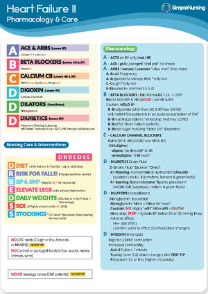 Week 4 System Disorders Chart - Disease Pathophysiology Etiology Signs ...