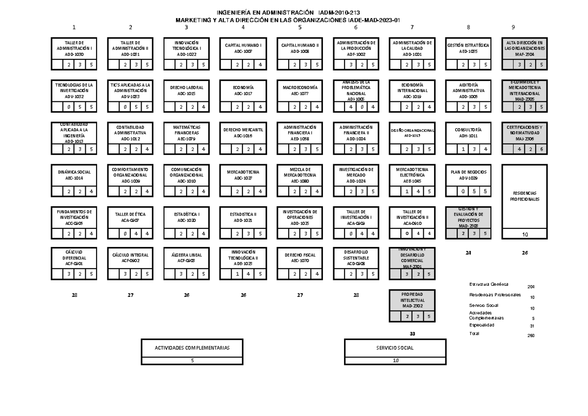 Retícula de Cursos IADM-2010: Marketing y Alta Dirección - Studocu