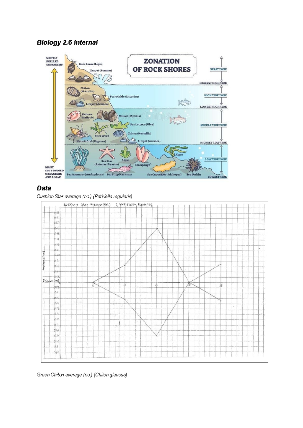 Biology 2.6 Field Study: Zonation Patterns of Rocky Shore Organisms ...