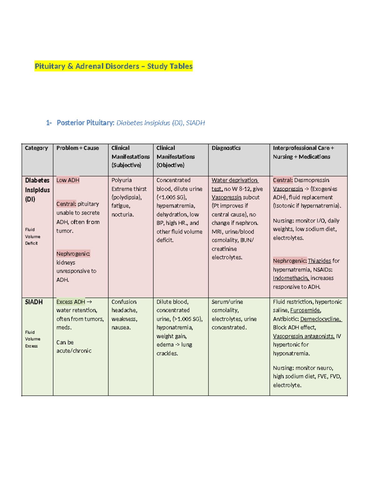 Adult 1 Exam 6: Pituitary & Adrenal Disorders Study Guide - Studocu