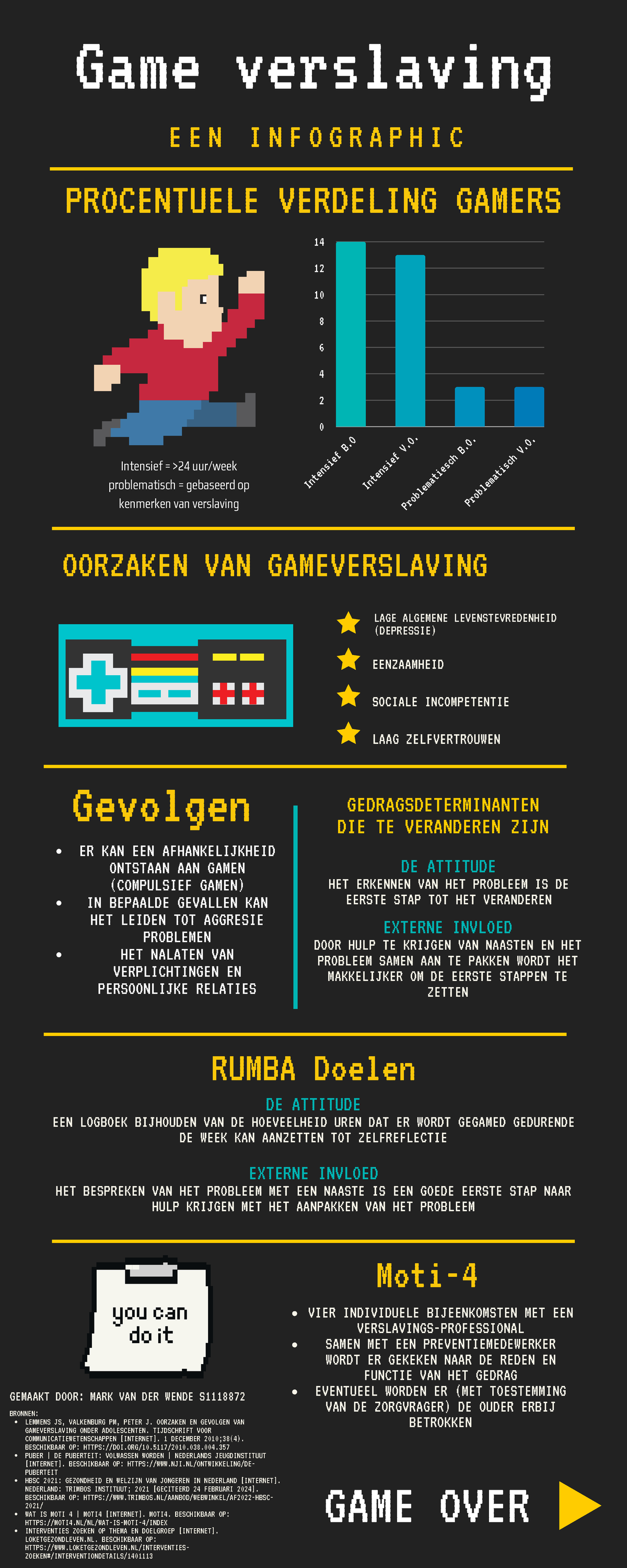 Infographic over Gameverslaving: Casus Opdracht Intensief B & V ...