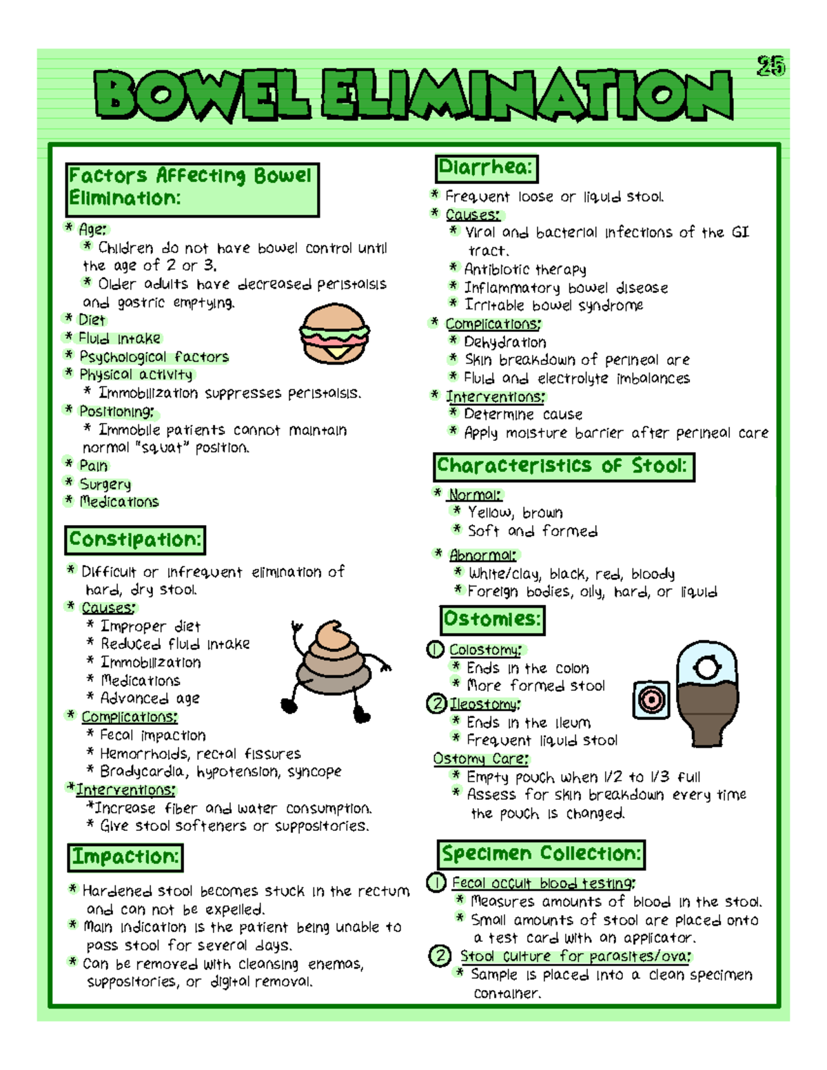 Bowel Elimination Factors and Nursing Interventions (NUR 101) - Studocu