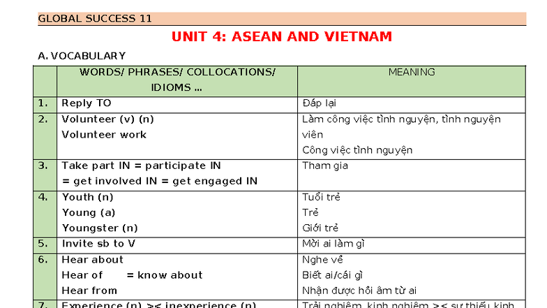 GLOBAL SUCCESS 11 UNIT 4: ASEAN AND VIETNAM - VOCABULARY & EXERCISES ...