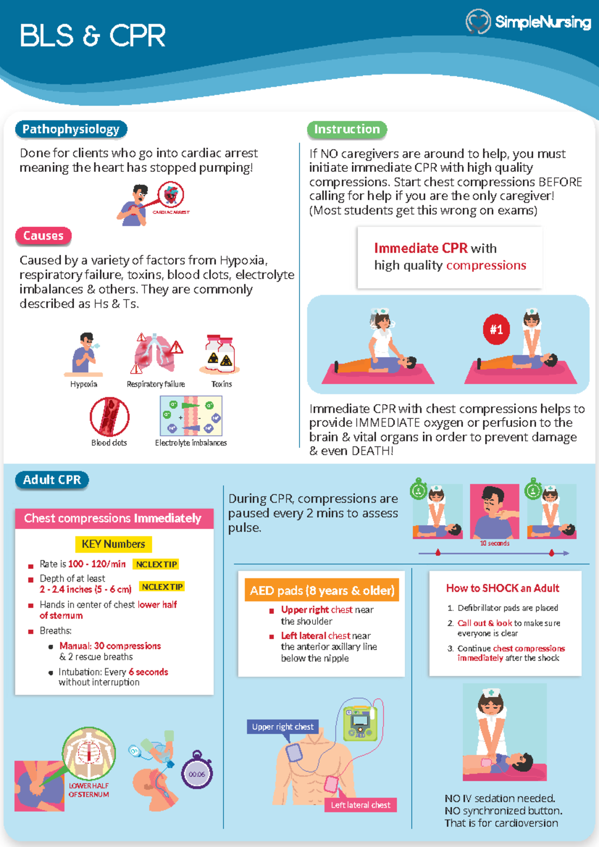 1. BLS & CPR-2 - BLS CPR Notes - BLS & CPR Pathophysiology Done for ...