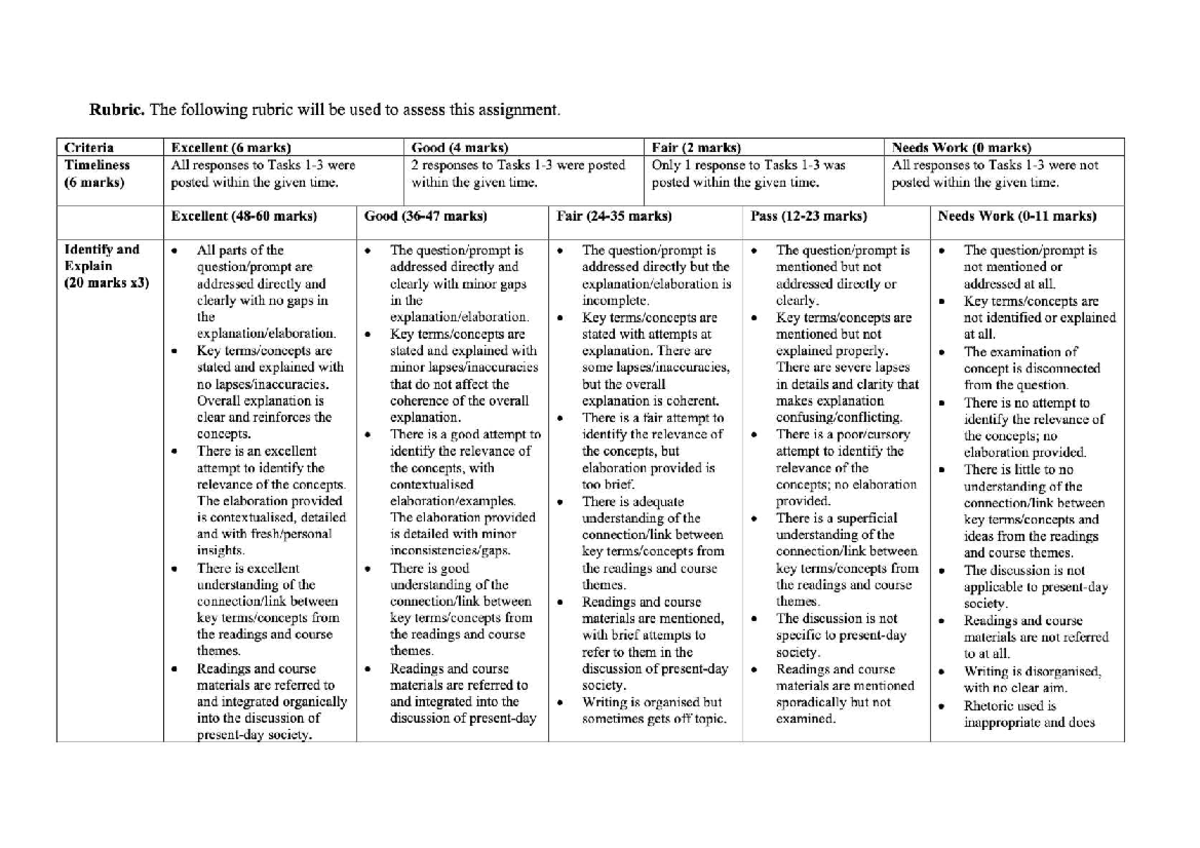 TMA02 Rubrics for Assignment Assessment in NCO101 Course - Studocu