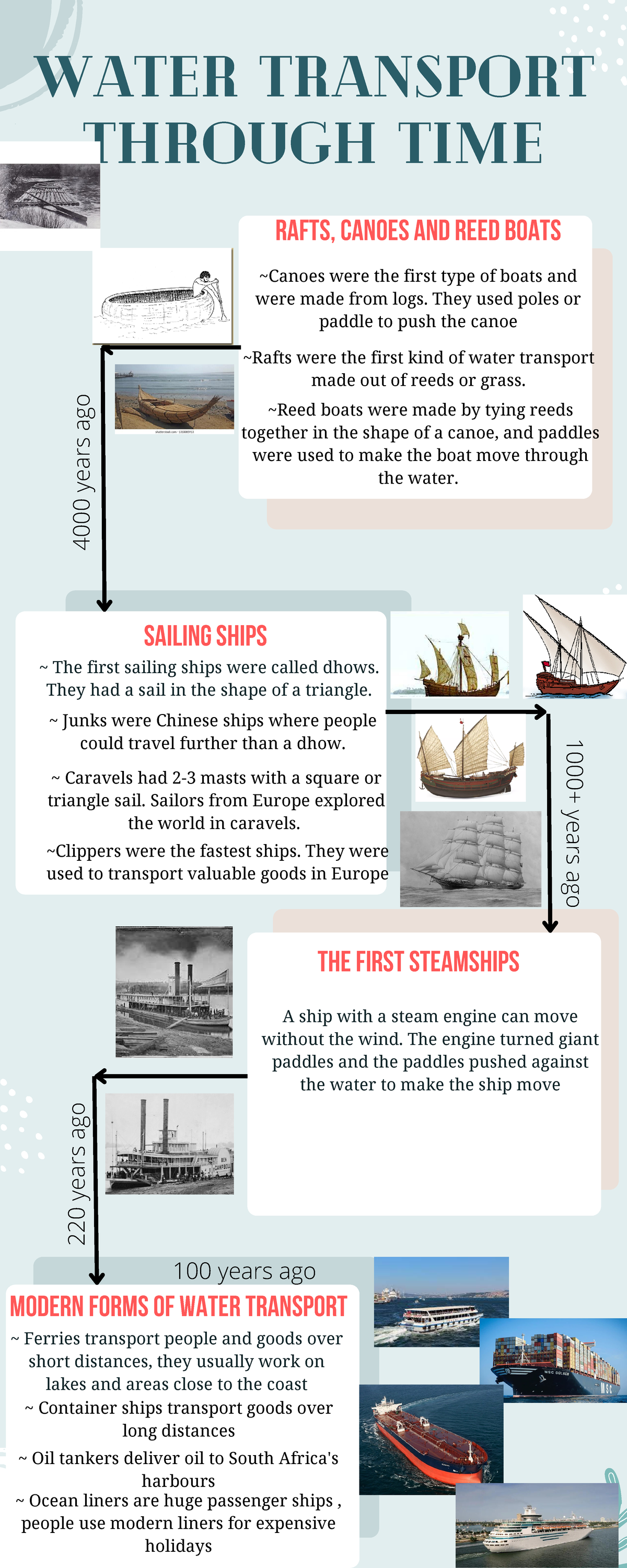 Water Transport Through Time: From Rafts to Modern Ships - Studocu