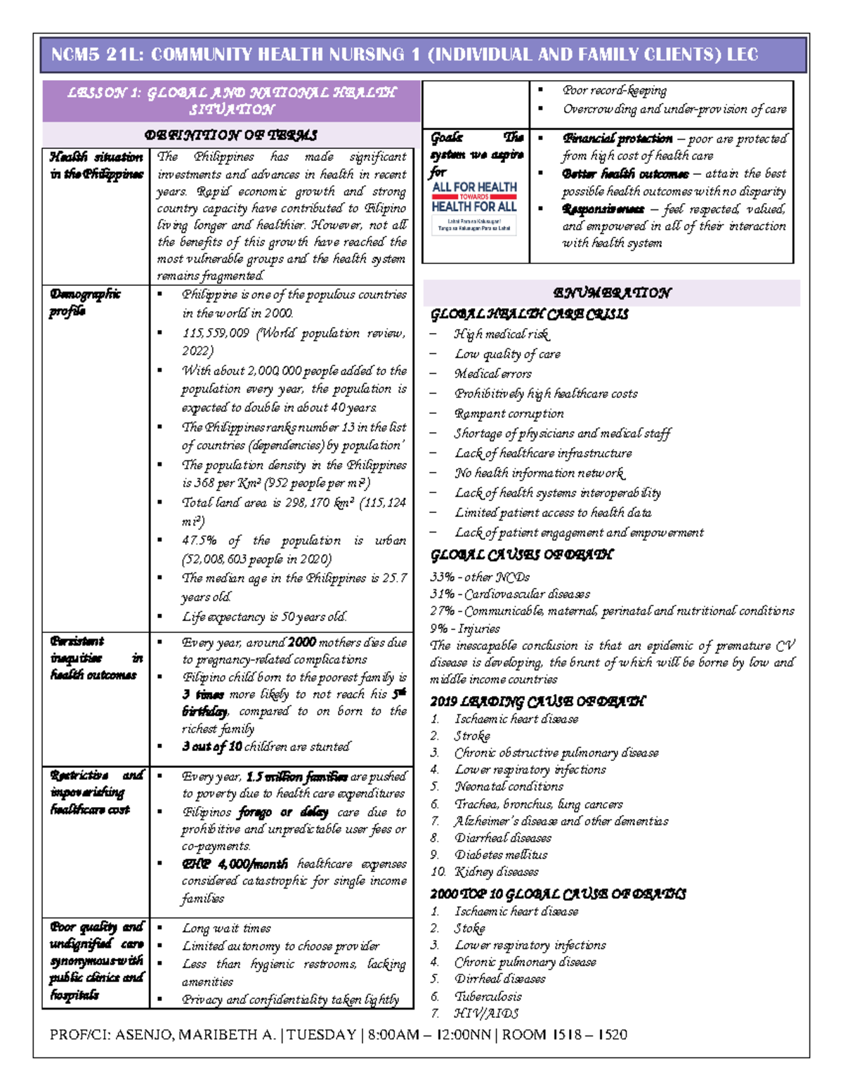 CHN LEC - Prelim Notes on Global and National Health Issues - Studocu