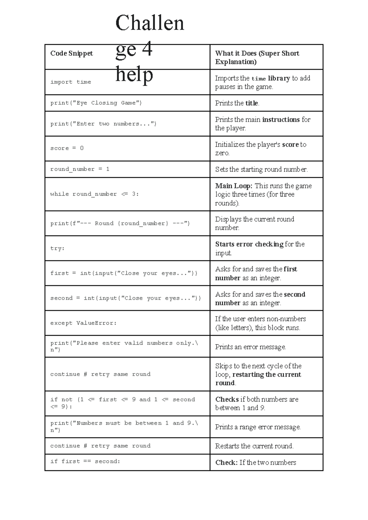 Python Code Challenge 4 Help: Game Logic Explanation - Studocu