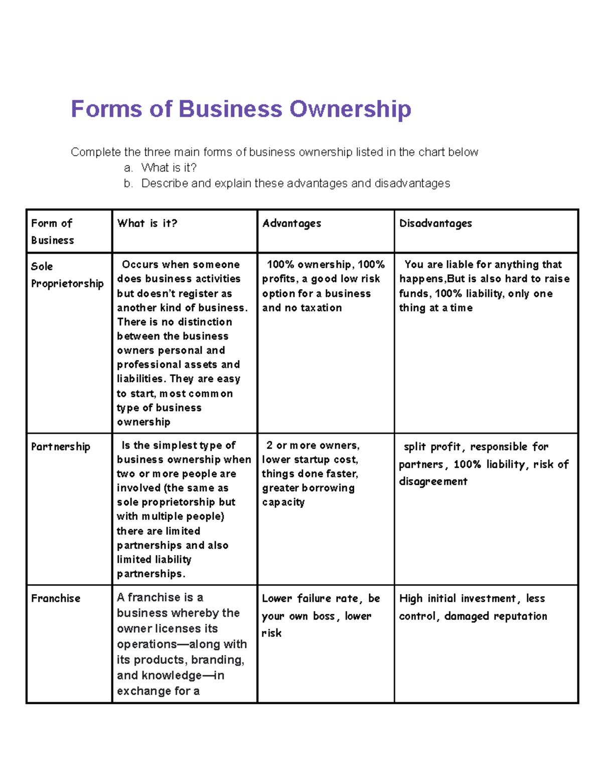 Types Of Business Ownership Chart