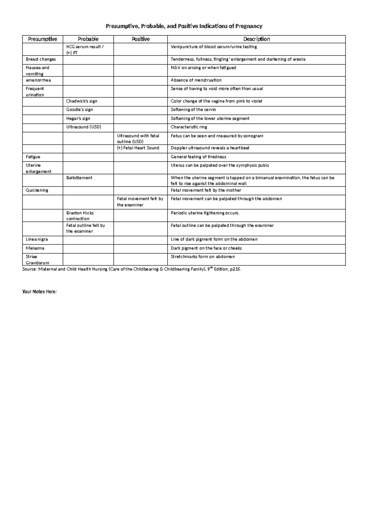 Presumptive Probable Positive Signs of Pregnancy - Presumptive ...