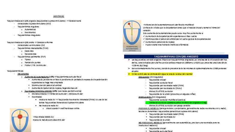 Arritmias Supraventriculares con QRS Angosto - Estudio Completo - Studocu