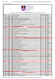 cs251 comp sci netcentric course - cs251 - UiTM Cawangan Perlis Kampus ...