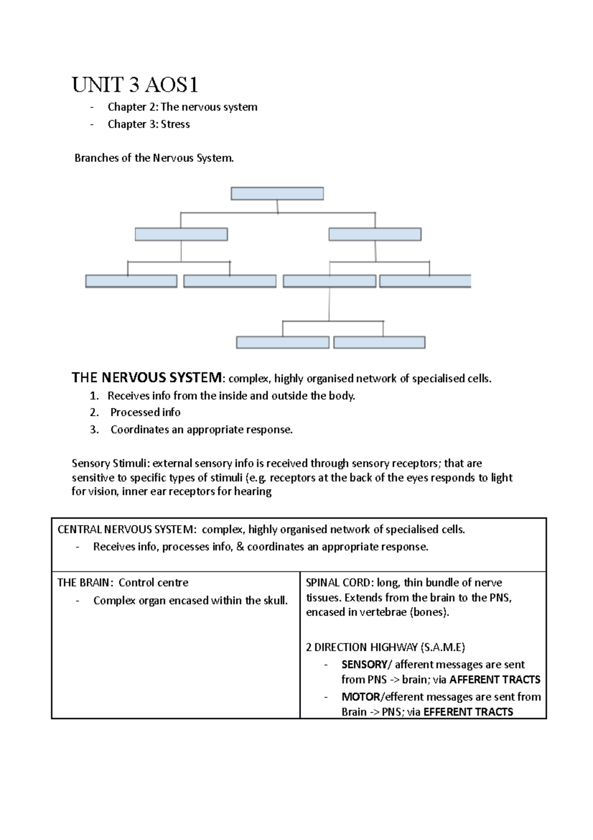 Exam Revision Booklet - .... - UNIT 3 AOS - Chapter 2: The nervous ...