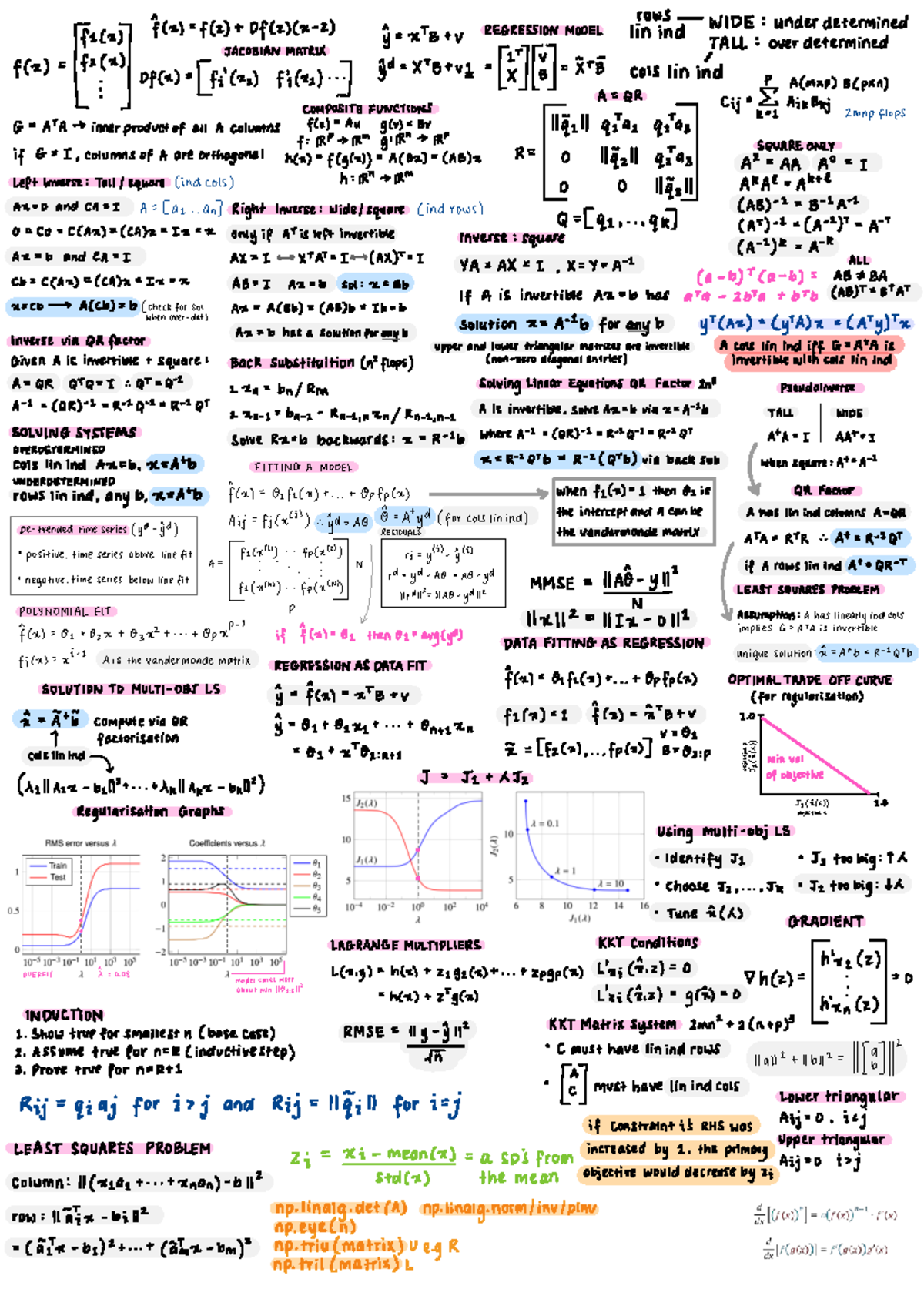 Cheat Sheet for Linear Algebra: QR Factorization & Regression (MATH 101 ...