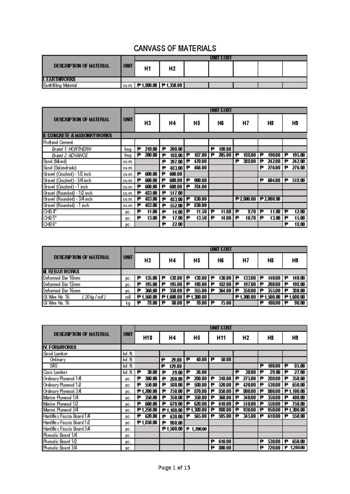 CWN 3-3 Canvass of Materials for Construction Project - Studocu