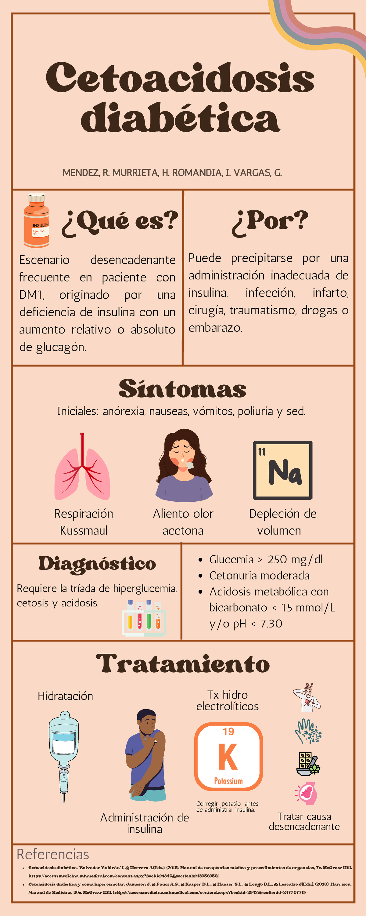 Cetoacidosis Diabética: Sintomas, Tratamiento y Diagnóstico - Studocu