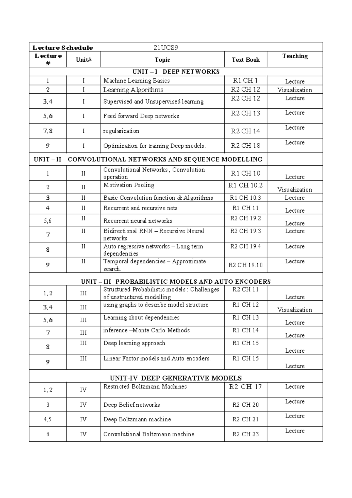 Lesson Plan: Deep Learning Overview and Lecture Schedule UCS9 - Studocu