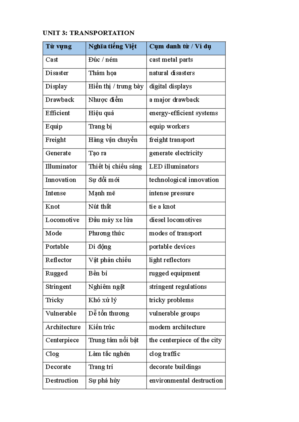 UNIT 3: TRANSPORTATION - Vocabulary and Definitions - Studocu