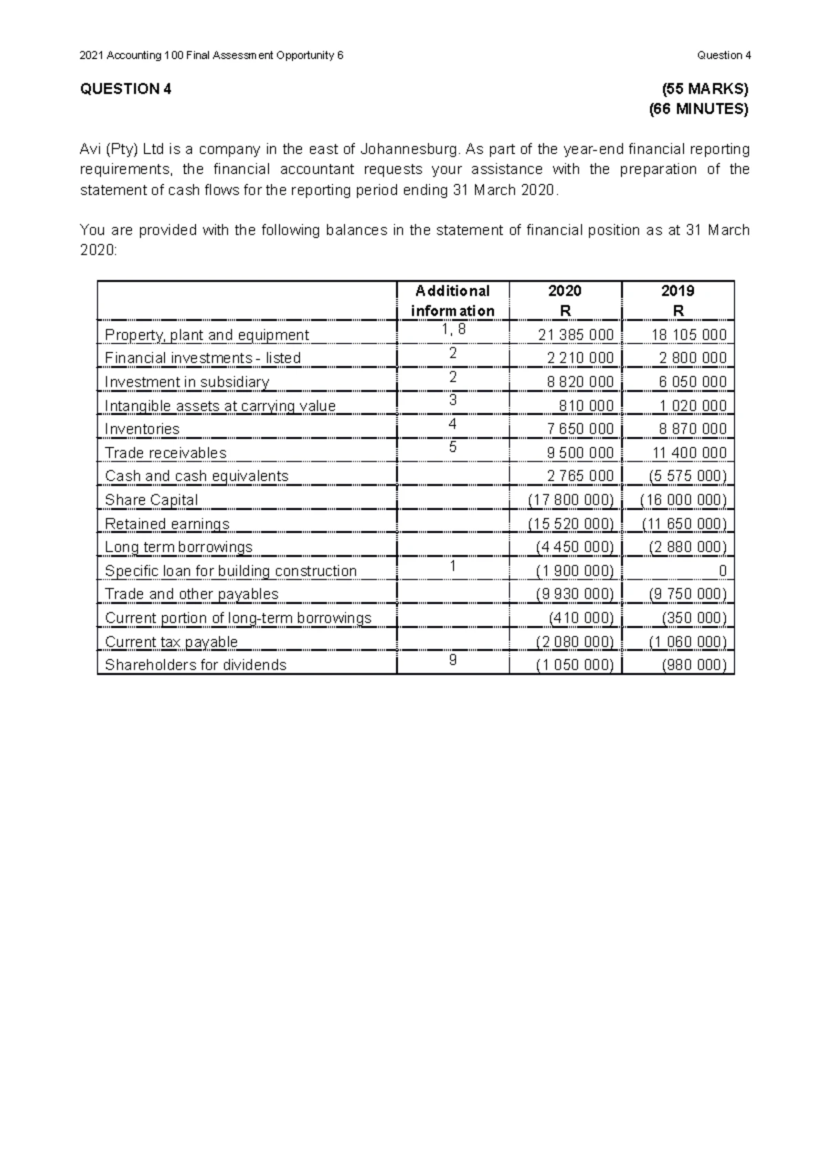 UJ Assessments and Exam Timetable 2025: Key Dates and Sessions - Studocu